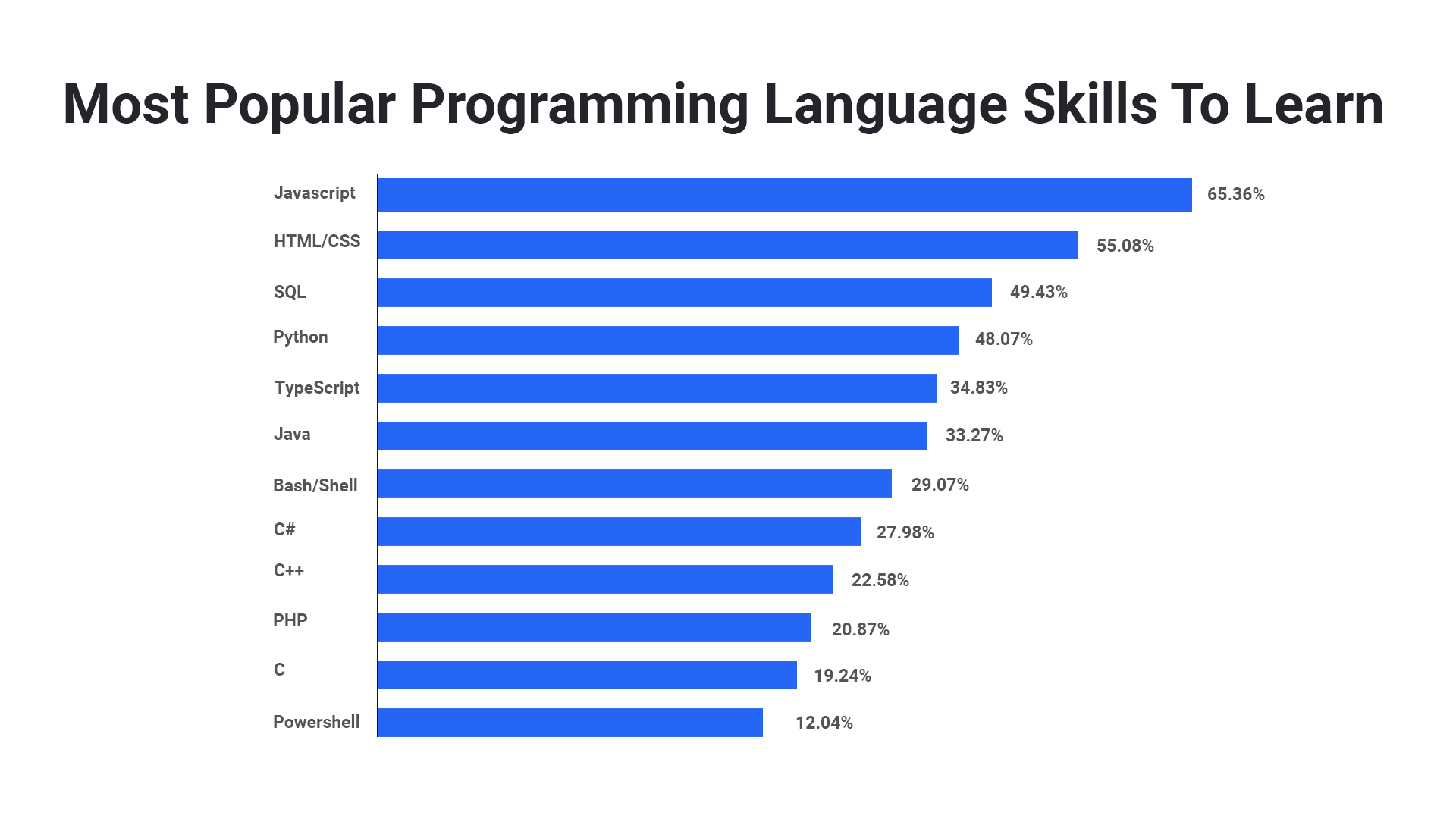 Top 9 Job Hunting Skills you Need to Master in this Age of Digital ...